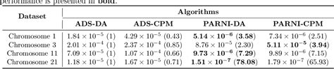 Table 2 From Adaptive Mcmc For Bayesian Variable Selection In Generalised Linear Models And