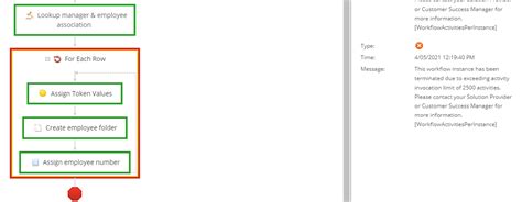 Workflow Instance Has Been Terminated Due To Exceeding Activity