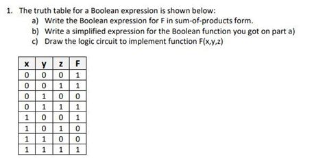 Solved 1 The Truth Table For A Boolean Expression Is Shown Chegg Com