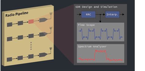 Fpga And Sdr Consultancy Neutral Wireless