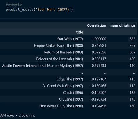 Github Akshar Movie Recommendation System Movie Recommendation System Recommends Movies
