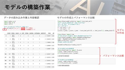 機械学習モデル構築福岡デザインテクノロジー専門学校Pando