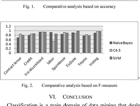 Figure 2 From A Comparative Analysis Of Classification Algorithms On Diverse Datasets Semantic