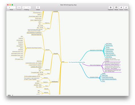 Best Free Mind Mapping Software For Mac Os X Likosfrance