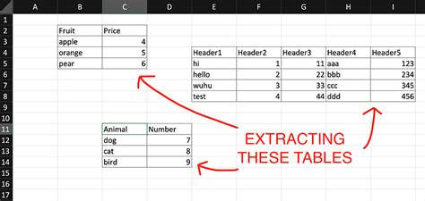 Using Python To Extract Multiple Tables From One Excel Sheet