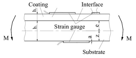 Scheme For Calculating The Modulus Of Elasticity And Poissons Ratio Of