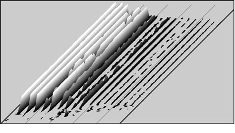 3d Spectrogram Plot For A Breathy Flute Tone D Above Middle C
