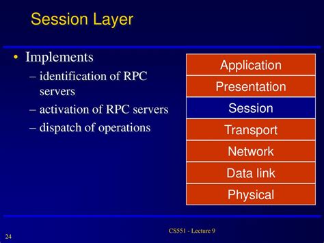 Cs551 Object Oriented Middleware I Chap 3 Of Edo Ppt Download
