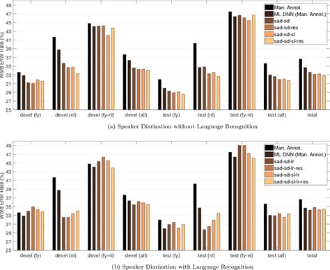 Semi Supervised Acoustic Model Training For Speech With Code Switching
