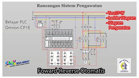 Plc Rangkaian Kontrol Packing Otomatis Sederhana Ladd