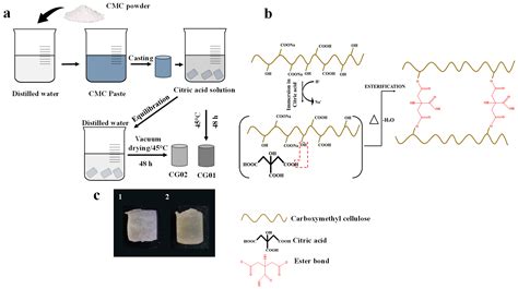 Physicochemical Properties Of Cellulose Based Hydrogel For Biomedical
