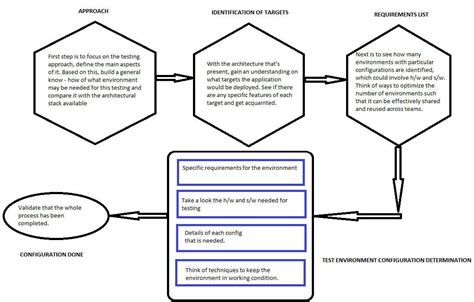 Test Data Management Concept Process And Strategy