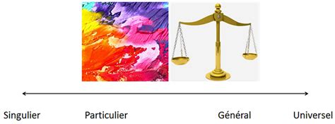 Différence Entre Subjectif Et Objectif