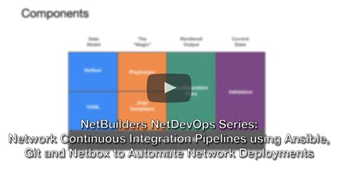 Arista Networks On Linkedin Arista Netbuilders Netdevops Network Automation