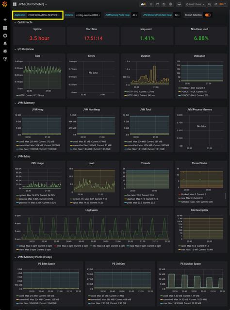 Configuration Service And Unified Logging