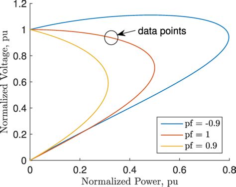 Figure 1 From An Optimal Thévenin Equivalent Estimation Method And Its Application To The