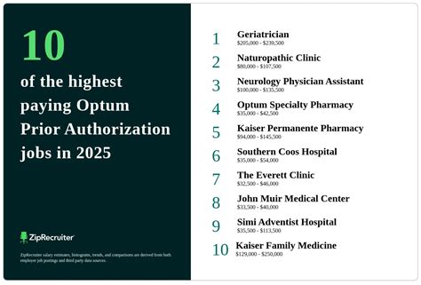The 10 Top Types Of Optum Prior Authorization Jobs