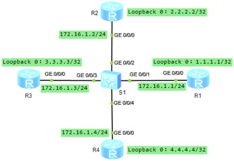 ospf的dr和bdr【ensp实现】 infinity and beyond的博客 csdn博客 ospf 查看dr的命令
