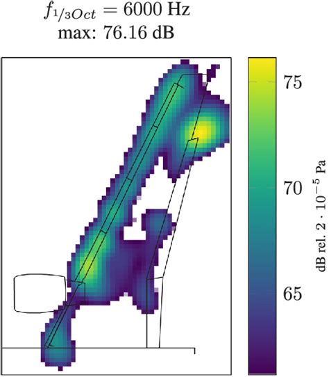 conventional beamforming download scientific diagram