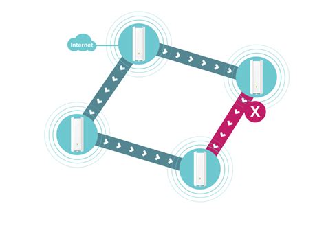 EAP Outdoor AX Indoor Outdoor Wi Fi Access Point TP Link Australia