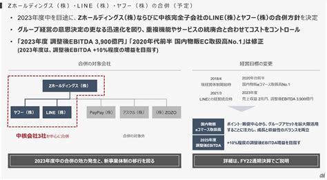「広告商品の競争力低下」に危機感 ヤフー・line・zhd合併、意思決定の迅速化で打開へ Cnet Japan