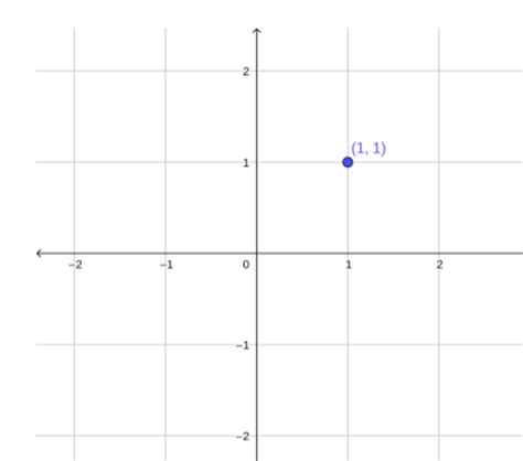 Plot The Point Whose Rectangular Coordinates Are Given Then Quizlet