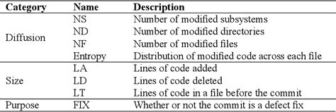 Figure 1 From Detecting Concept Drift For The Reliability Prediction Of