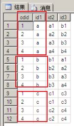 MySQL四大排名函数MySQL 版本支持 Arbitrary 博客园