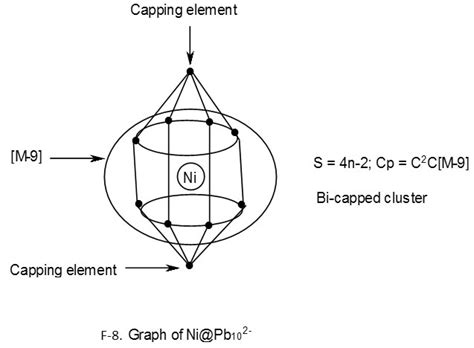 Classification Of Zintl Ion Clusters Using 4n Series Approach Oriental Journal Of Chemistry