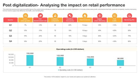 Post Digitalization Analysing The Impact On Retail Optimizing Retail Operat