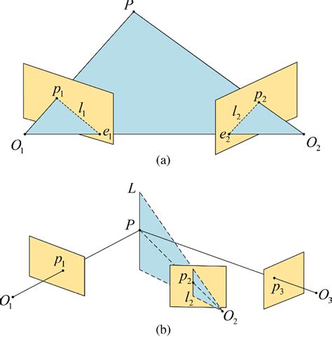 Figure 1 From Robust Vision Aided Inertial Navigation System For Protection Against Ego Motion