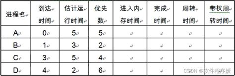 【大题整理】操作系统 操作系统大题 csdn博客