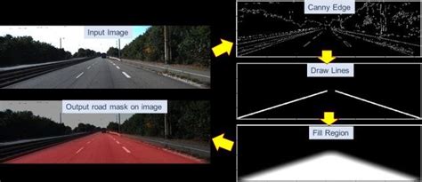 Lane Mark Detection Approach For Road Segmentation With Processing
