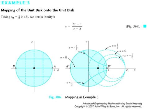 Complex Mappingcomplex Mappingcomplex Mapping Ppt