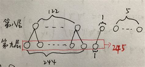 设一棵完全二叉树中有500个结点，则该二叉树的深度为多少？若用二叉链表作为该完全二叉树的存储结构，则共 Cjavaman 博客园