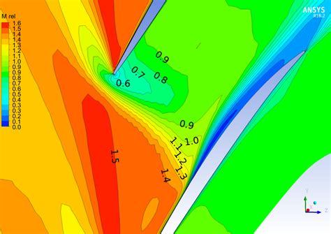 Contour Of Relative Mach Number Along The Stream Surface At Near Download Scientific