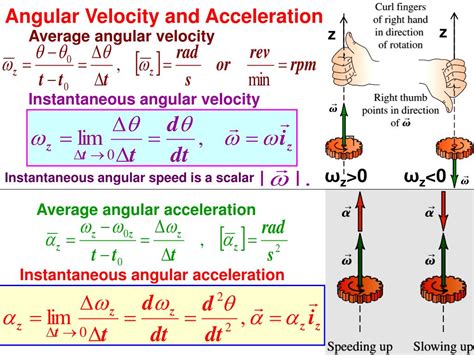 Ppt Kinematics Of Rotation Of Rigid Bodies Powerpoint Presentation