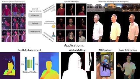 Cvpr 2020 Tutorials Join Us Sean Ryan Fanello