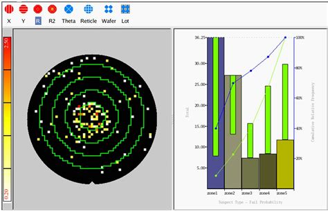 Overcoming Systematic Yield Limiters With Diagnosis Driven Yield Analysis Mentor Graphics