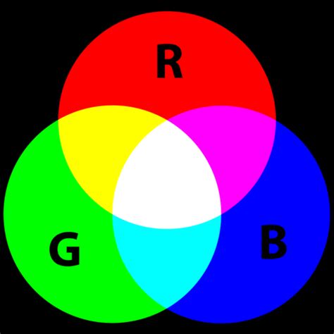 Opencv C Tutorial And Examples Splitting And Merging Various