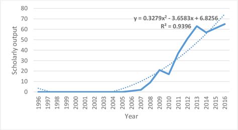 Figure 1 From Recent Developments In Metamodel Based Robust Black Box Simulation Optimization