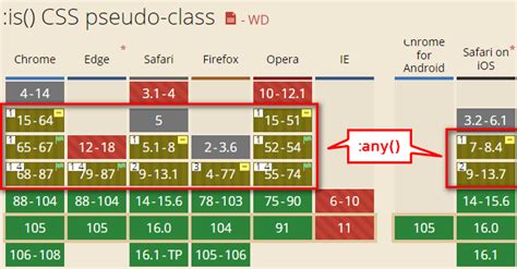 Use The Is Or Where Pseudo Class To Make The Scoped Style Still Match Globally Fenq