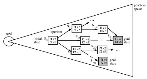 Soar Cognitive Architecture Semantic Scholar
