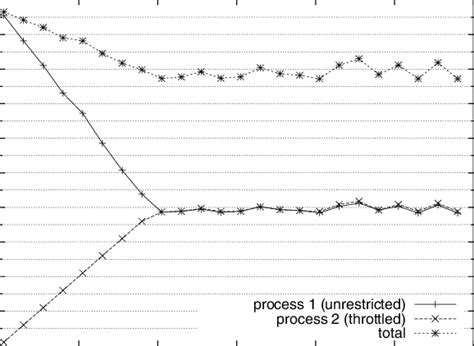 Memory Contention And Bus Arbitration Overhead Download Scientific