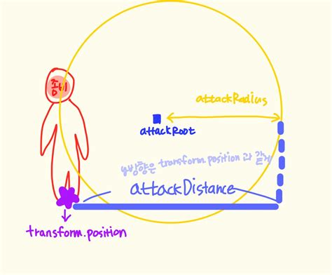 Unity Chapter 11 16 좀비 Tps 게임 만들기 Enemy 평생 공부 블로그 Today I Learned‍ 🌙