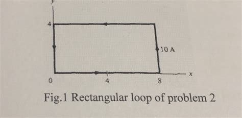 Solved 2a Rectangular Loop Carrying 10 A Of Current Is