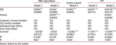 Network Infrastructure And Enterprise Transformation And Upgrading Download Scientific Diagram