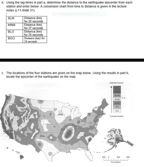 Solved B ﻿using The Lag Times In Part A ﻿determine The