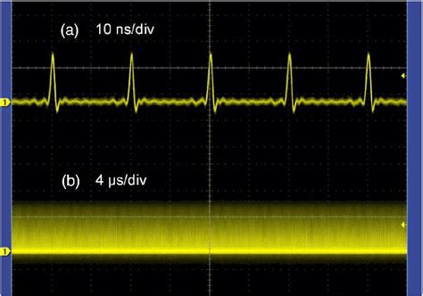 Oscilloscope Traces Of The High Power Kerr Lens Modelocked Pulse Train