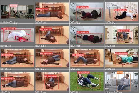 GitHub Uttej Image Based Human Fall Detection Here I Integrated The YOLOv Object